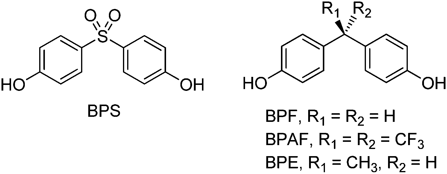 Biomass-derived chemical substitutes for bisphenol A: recent ...