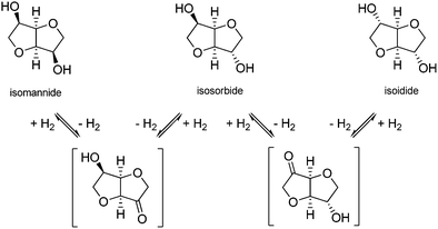 Biomass-derived chemical substitutes for bisphenol A: recent ...