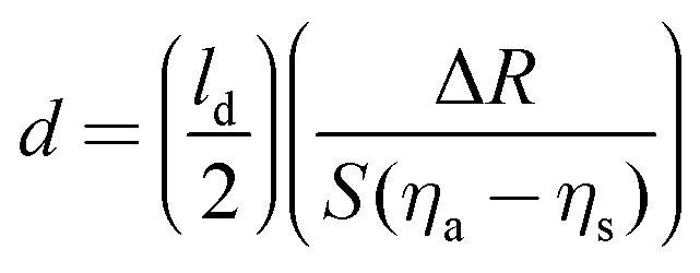Surface analysis tools for characterizing biological materials ...