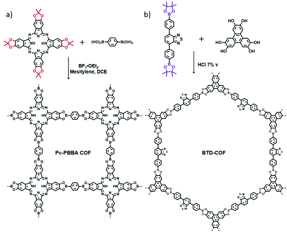 New synthetic strategies toward covalent organic frameworks - Chemical ...