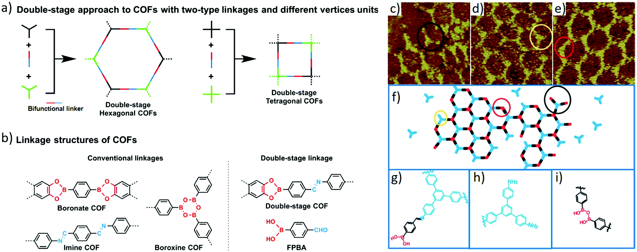 New synthetic strategies toward covalent organic frameworks - Chemical ...