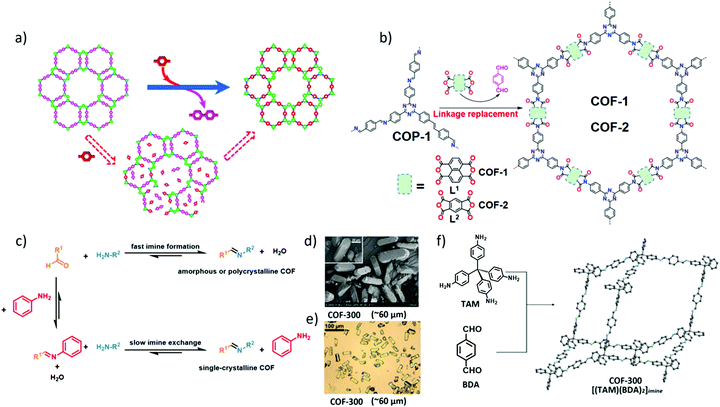 New synthetic strategies toward covalent organic frameworks - Chemical ...