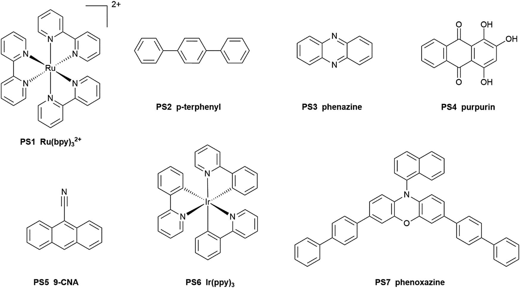 Molecular catalysis of CO 2 reduction: recent advances and perspectives ...