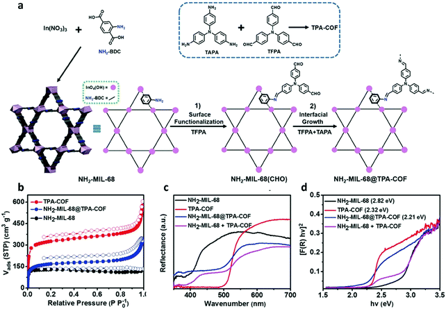 Covalent organic framework photocatalysts: structures and applications ...