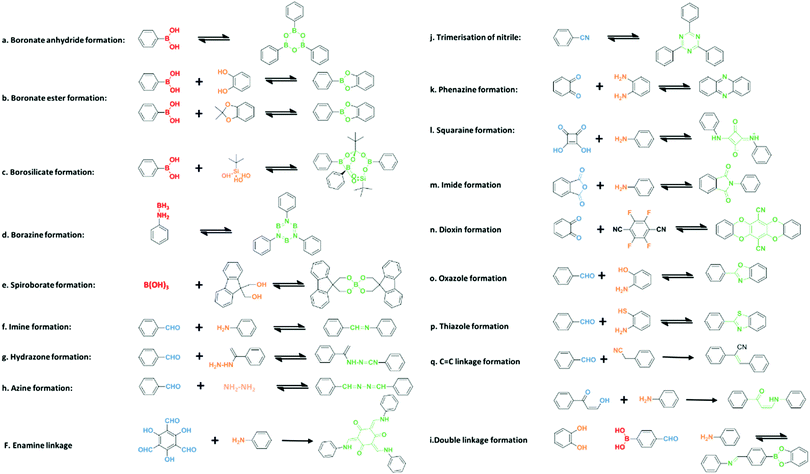 Covalent organic framework photocatalysts: structures and applications ...