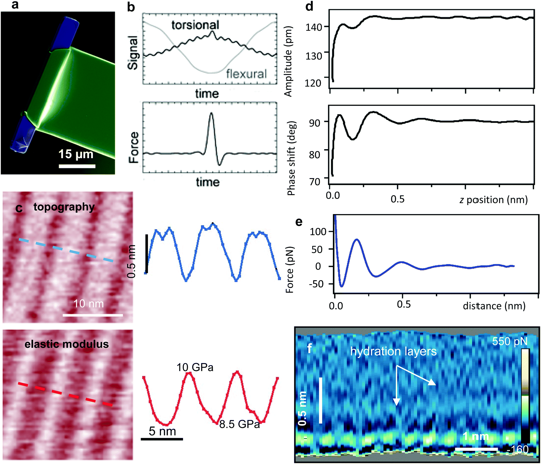 Nanomechanical mapping of soft materials with the atomic force microscope: methods, theory and ...