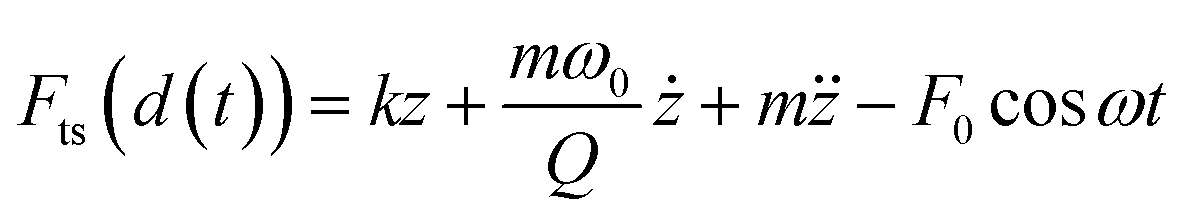 Nanomechanical mapping of soft materials with the atomic force ...