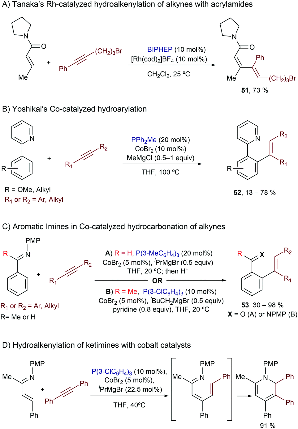 Catalytic addition of C–H bonds across C–C unsaturated systems promoted ...