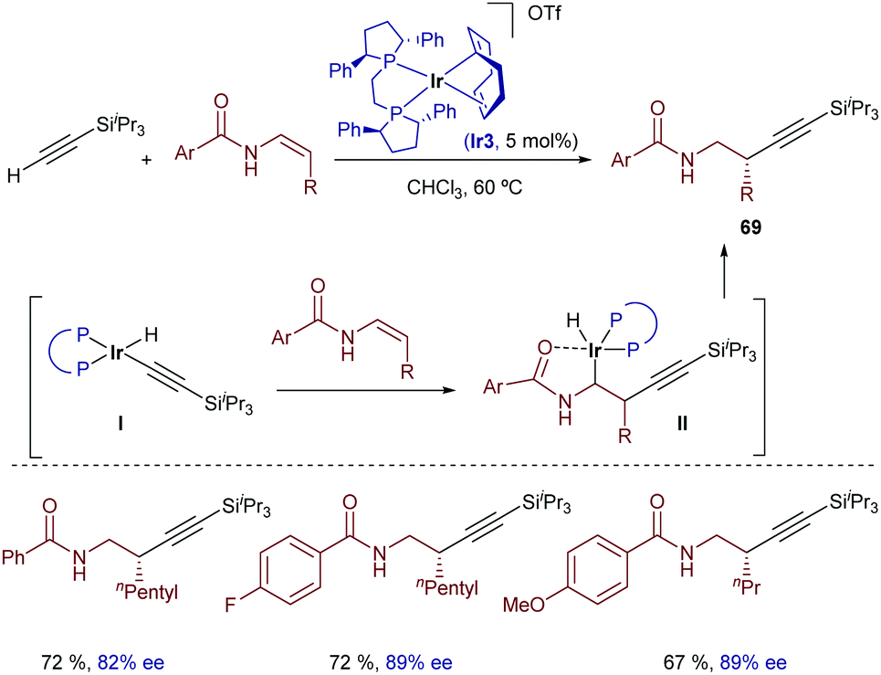 Catalytic addition of C–H bonds across C–C unsaturated systems promoted ...