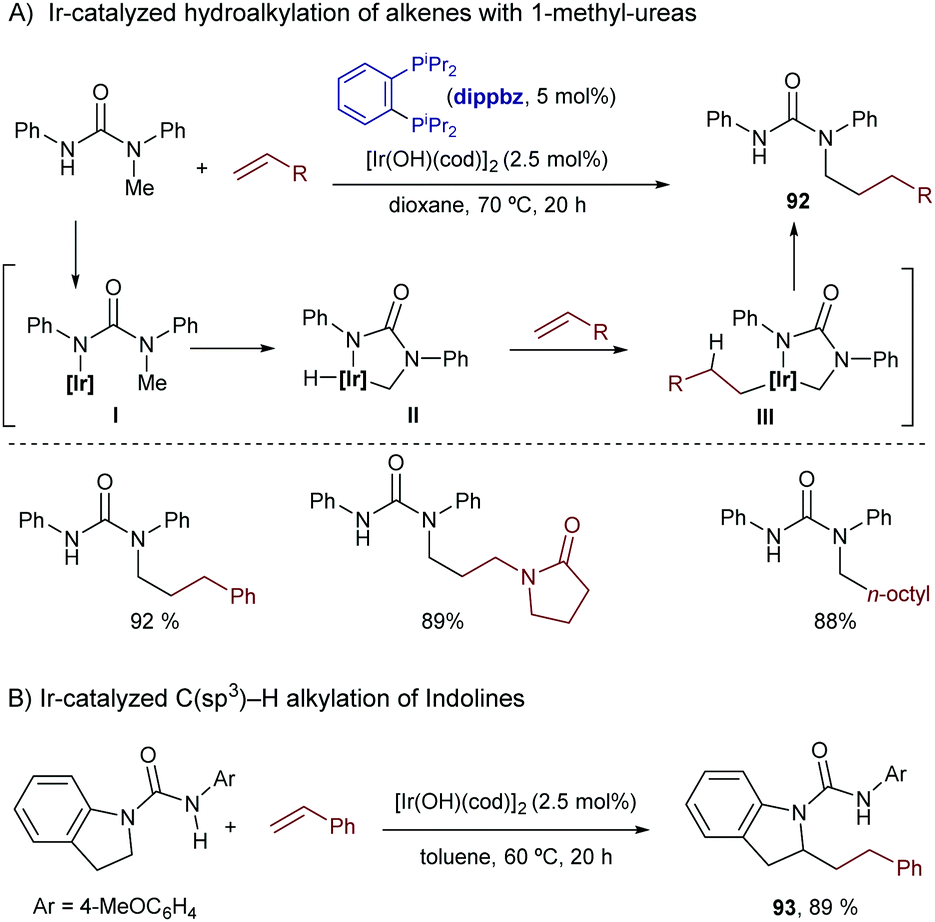Catalytic addition of C–H bonds across C–C unsaturated systems promoted ...