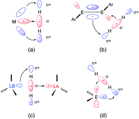 Where silylene–silicon centres matter in the activation of small ...