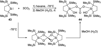 Where silylene–silicon centres matter in the activation of small ...