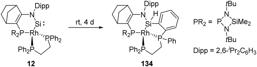 Where silylene–silicon centres matter in the activation of small ...