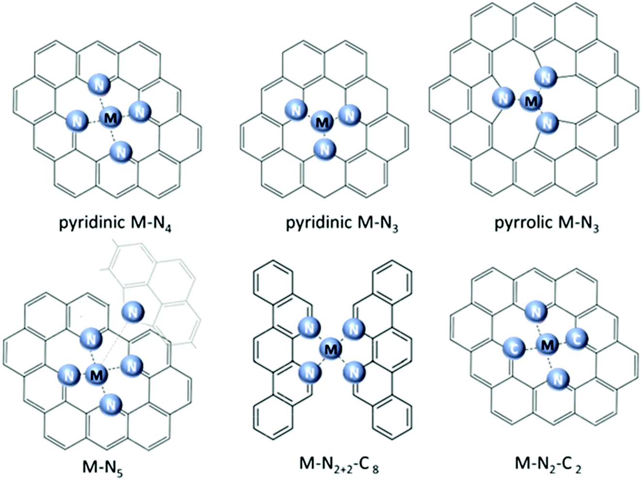Transition metal-based catalysts for the electrochemical CO 2 reduction ...