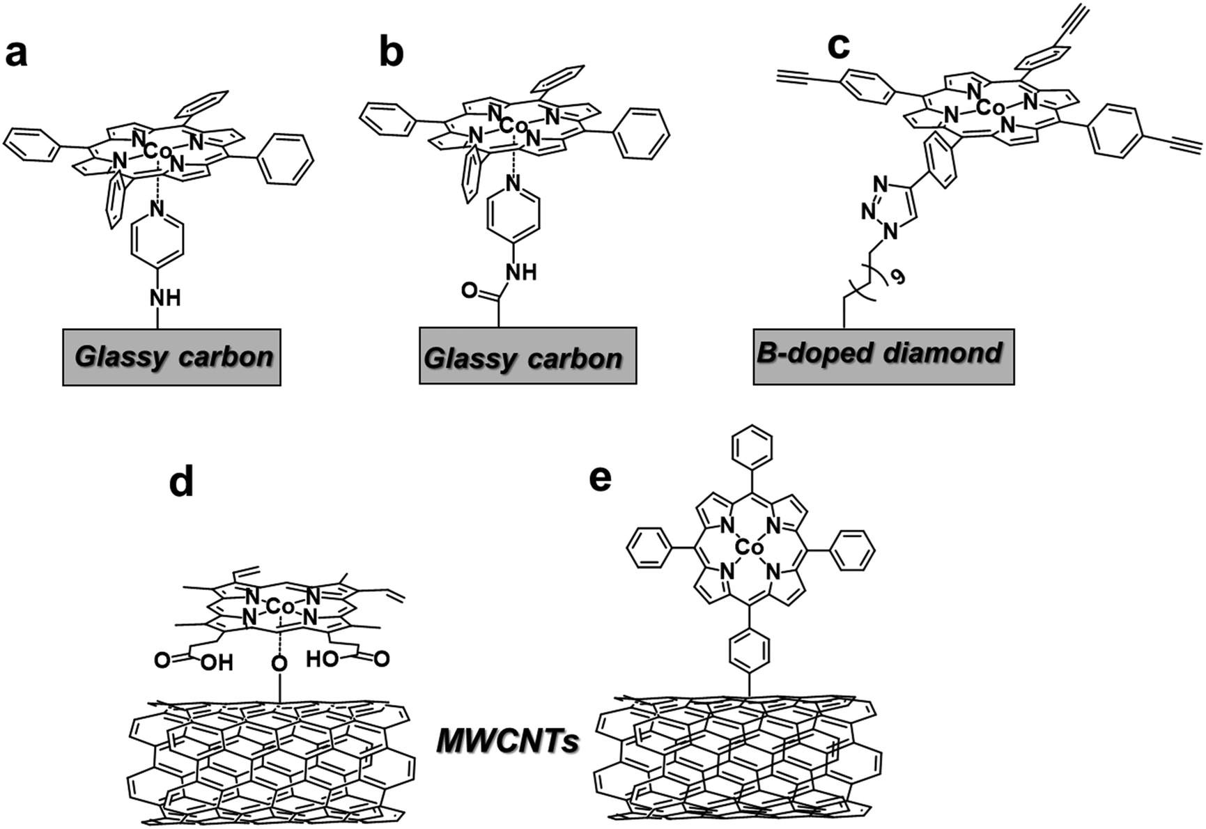 Transition metal-based catalysts for the electrochemical CO 2 reduction ...