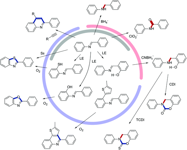 Solving the COF trilemma: towards crystalline, stable and functional ...
