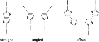Solving the COF trilemma: towards crystalline, stable and functional ...