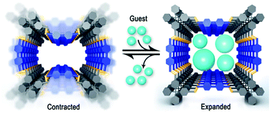 Solving the COF trilemma: towards crystalline, stable and functional ...