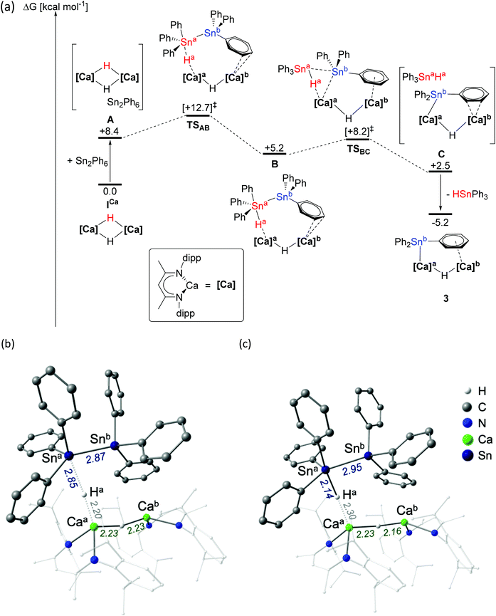 Synthesis and reactivity of alkaline-earth stannanide complexes by ...