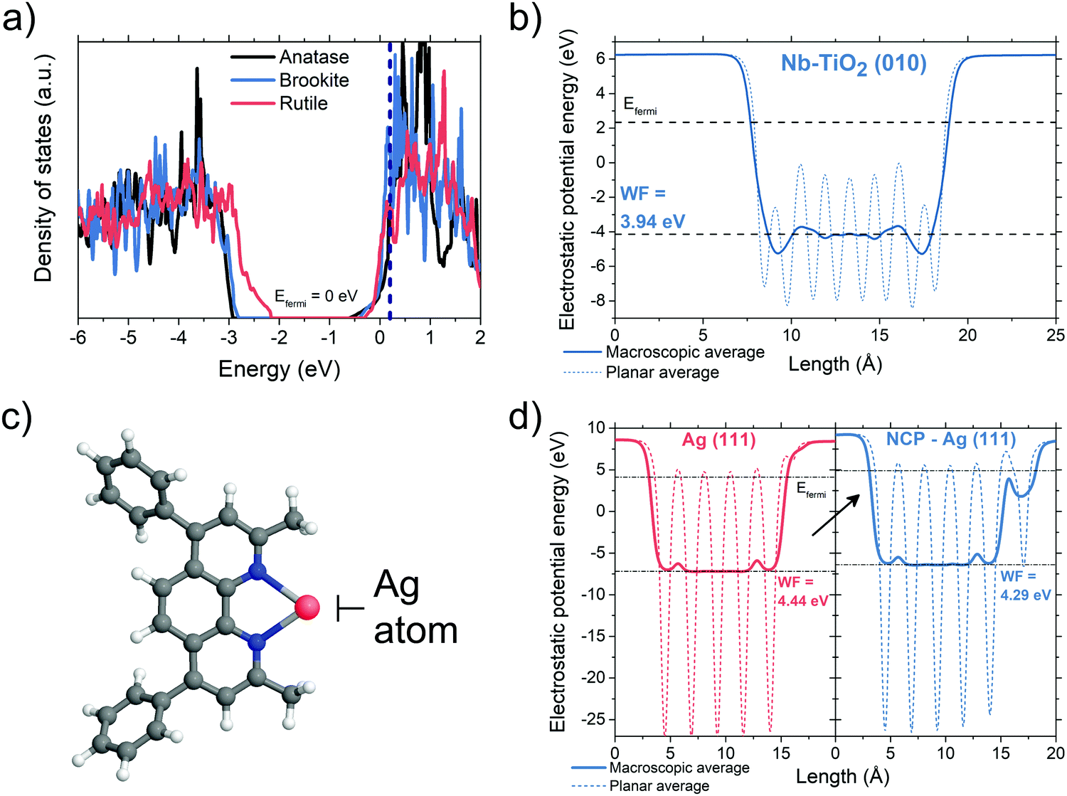 A universal solution processed interfacial bilayer enabling ohmic ...