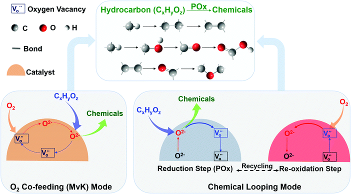 Chemical looping beyond combustion – a perspective - Energy ...