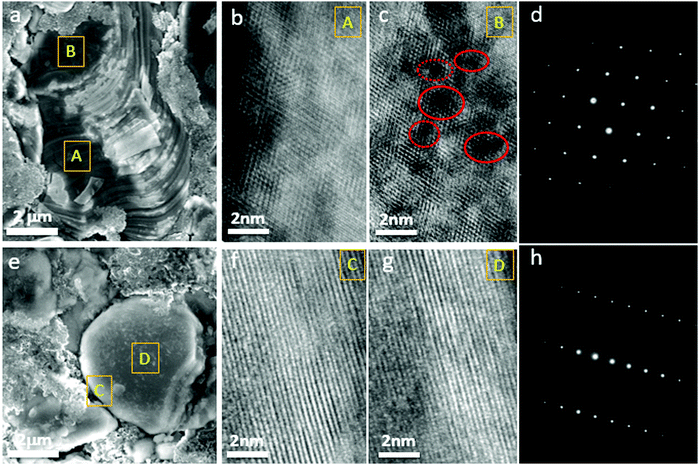 Gradient-morph LiCoO2 single crystals with stabilized energy density ...
