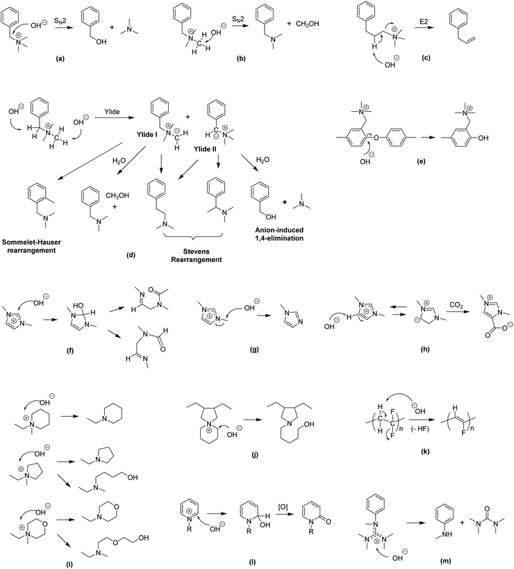Durability challenges of anion exchange membrane fuel cells - Energy ...