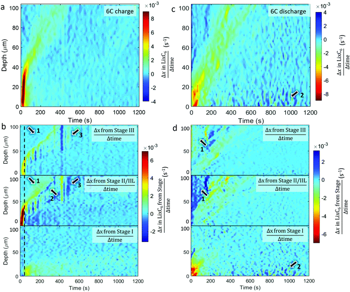 Spatial dynamics of lithiation and lithium plating during high-rate ...