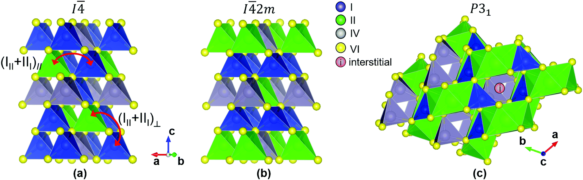 Assessing the defect tolerance of kesterite-inspired solar absorbers ...