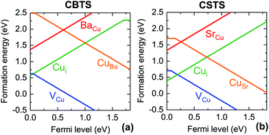 Assessing the defect tolerance of kesterite-inspired solar absorbers ...