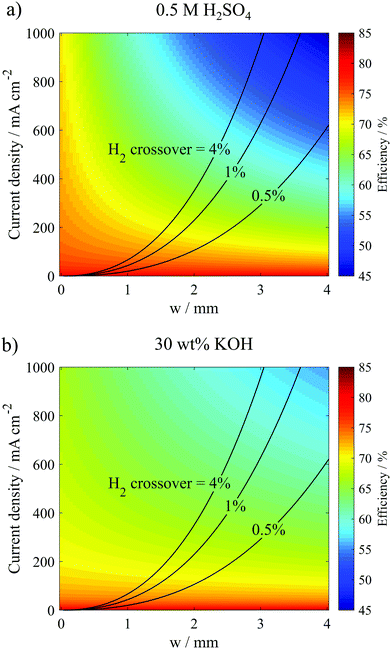 Framework for evaluating the performance limits of membraneless ...