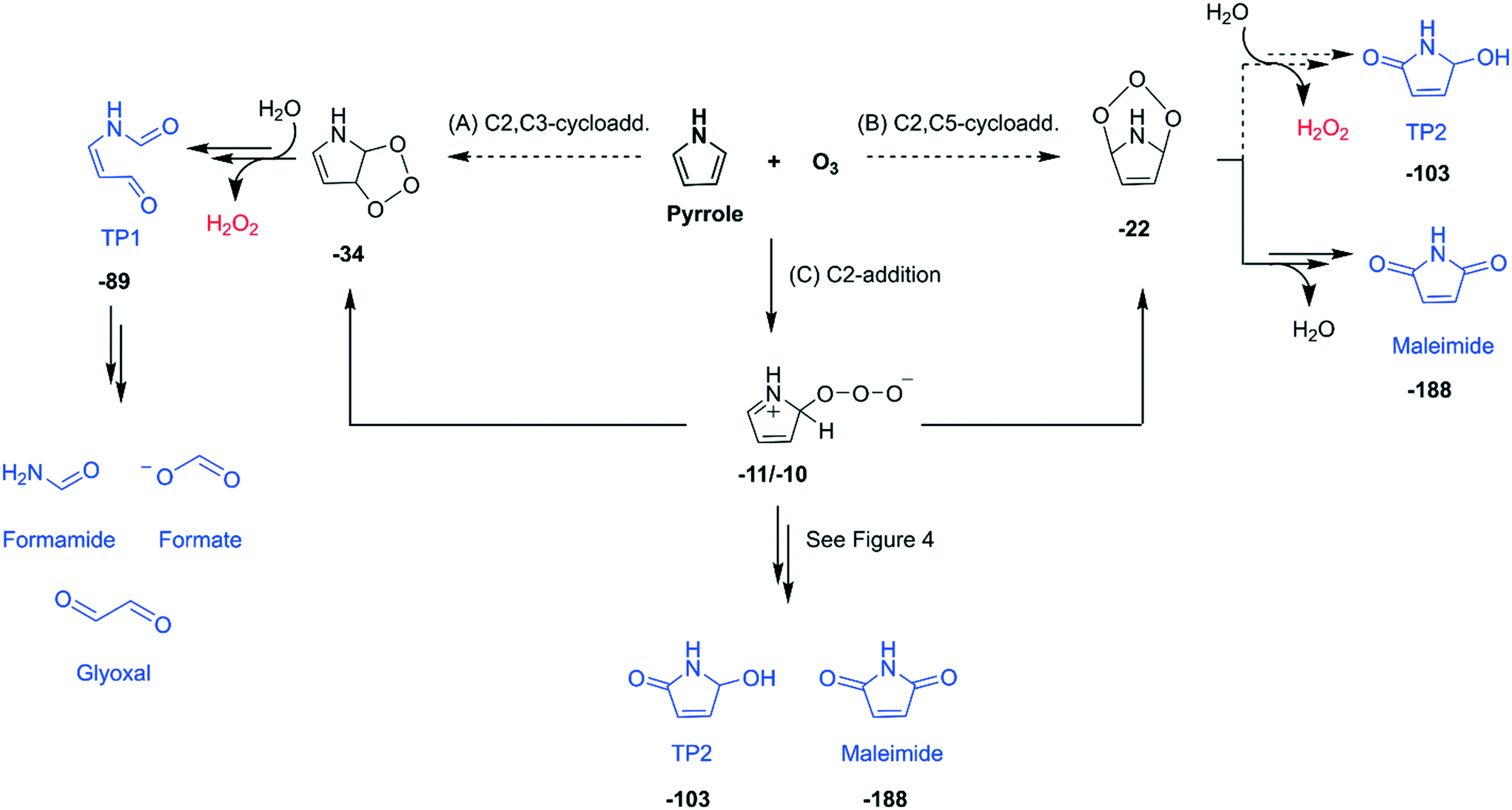 Reactions of pyrrole, imidazole, and pyrazole with ozone: kinetics and ...