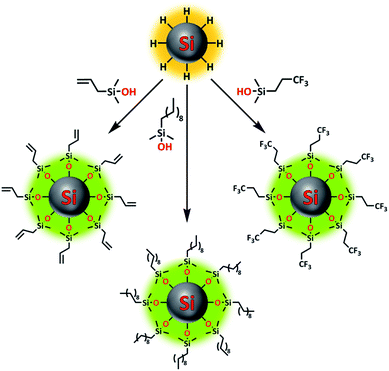 Fast room-temperature functionalization of silicon nanoparticles using ...