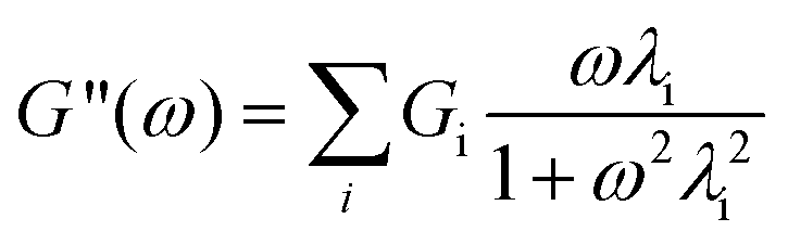A comprehensive investigation of gluten free bread dough rheology ...