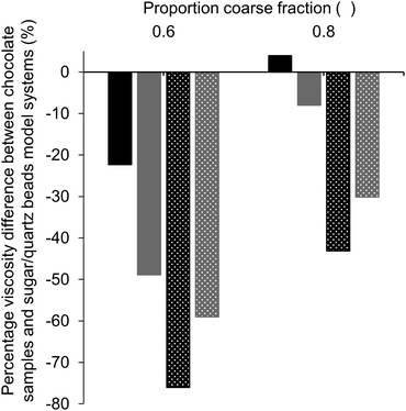 Effect of particle size distribution on rheological properties of ...