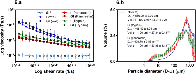 Mycoprotein ingredient structure reduces lipolysis and binds bile salts ...