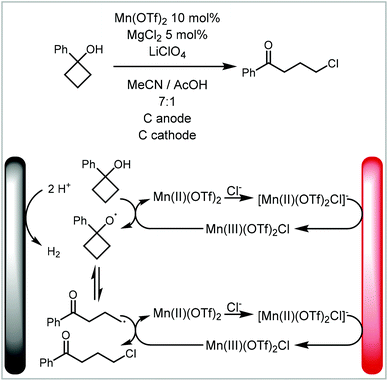 Making electrochemistry easily accessible to the synthetic chemist ...