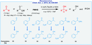 Hydrosilylation and hydroboration in a sustainable manner: from Earth ...
