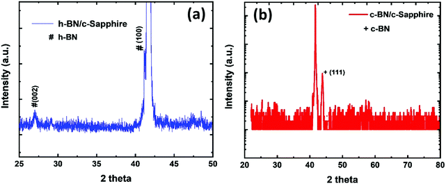 Conversion of h-BN into c-BN for tuning optoelectronic properties ... Conversion of h-BN into c-BN for tuning optoelectronic properties ...