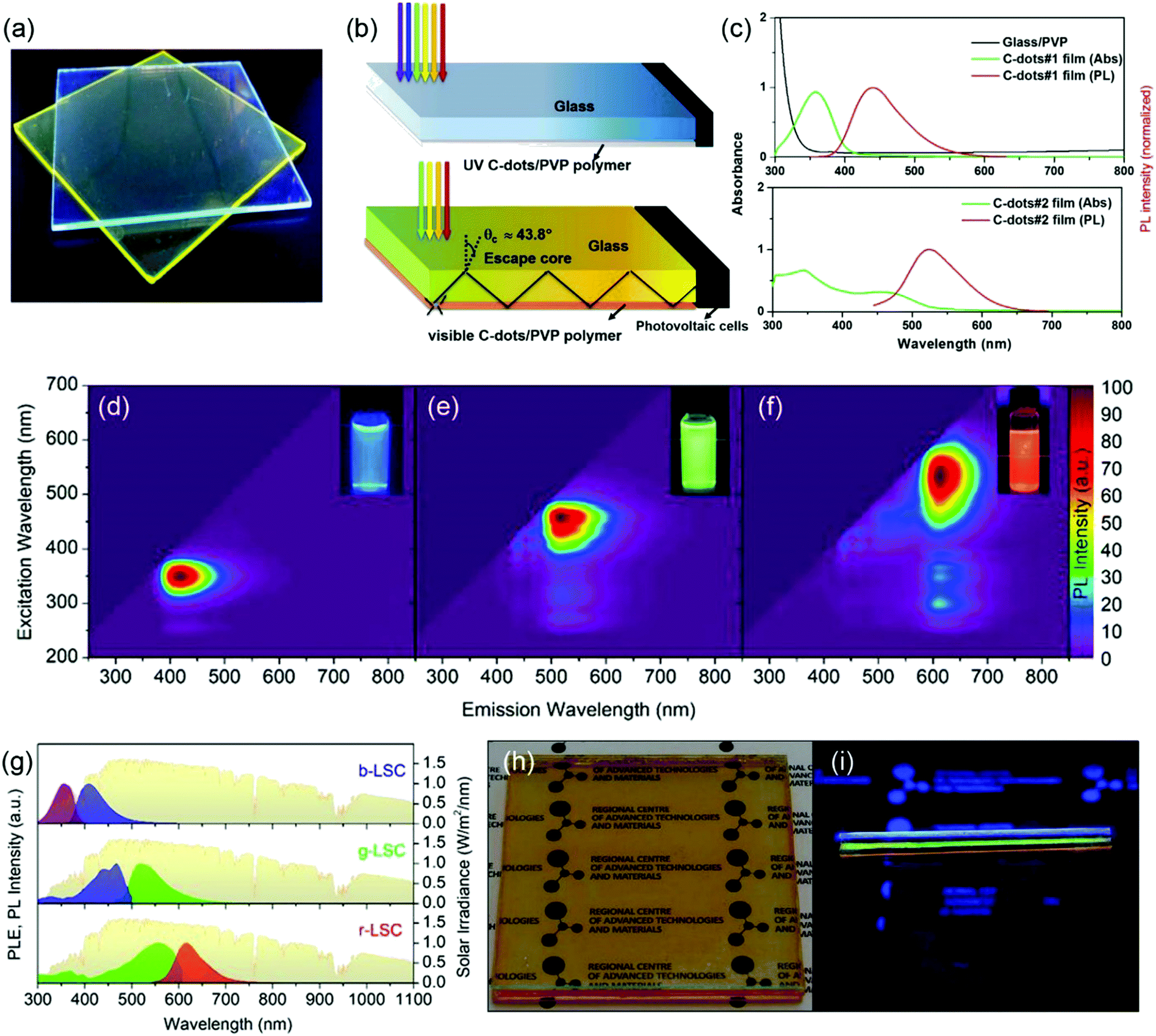 Earth abundant colloidal carbon quantum dots for luminescent solar concentrators - Materials ...