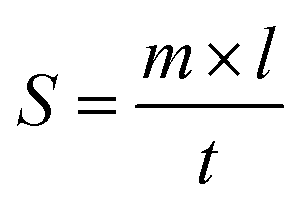 Advanced development of a non-ionic surfactant and cholesterol material ...