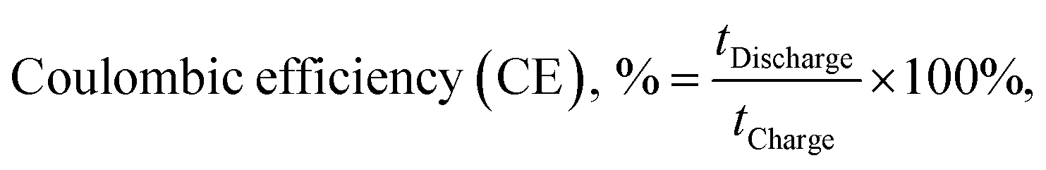 Suppressing vanadium crossover using sulfonated aromatic ion exchange ...