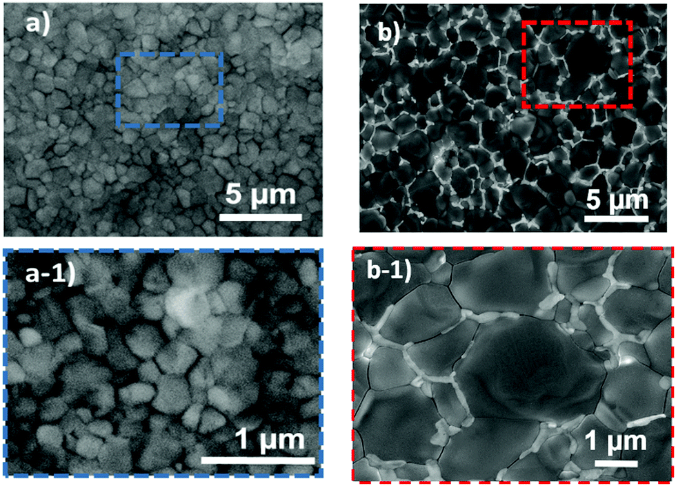 Ambient condition-processing strategy for improved air-stability and ...