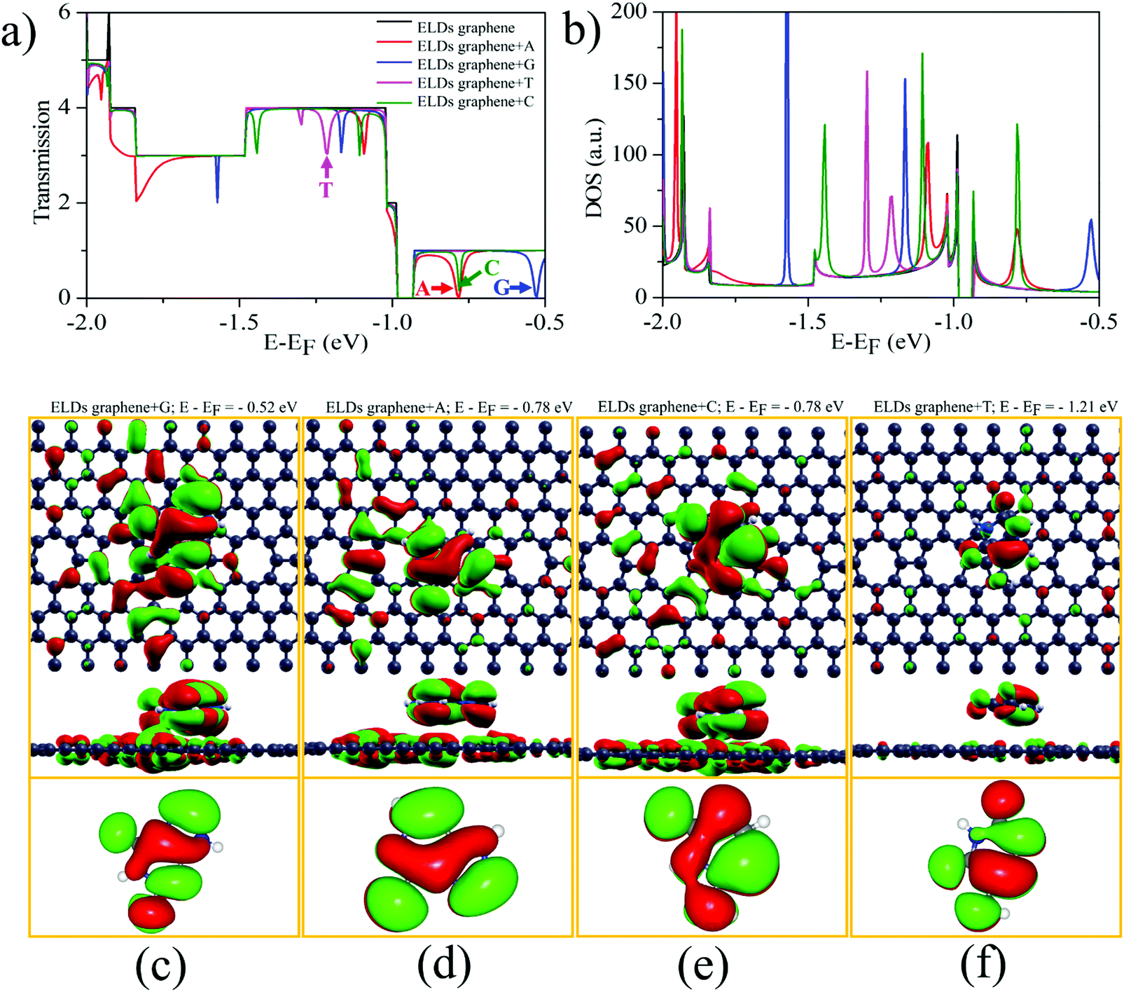 Extended topological line defects in graphene for individual ...