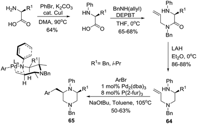 Recent progress toward the asymmetric synthesis of carbon-substituted ...