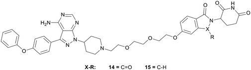 Recent developments in anticancer kinase inhibitors based on the ...