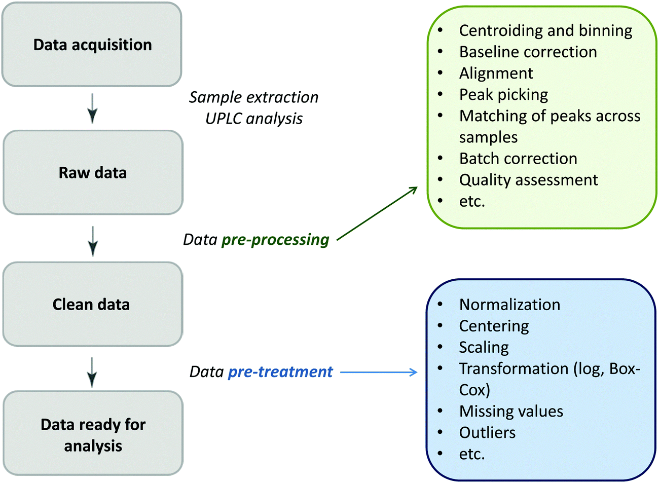 Choosing proper normalization is essential for discovery of sparse ...