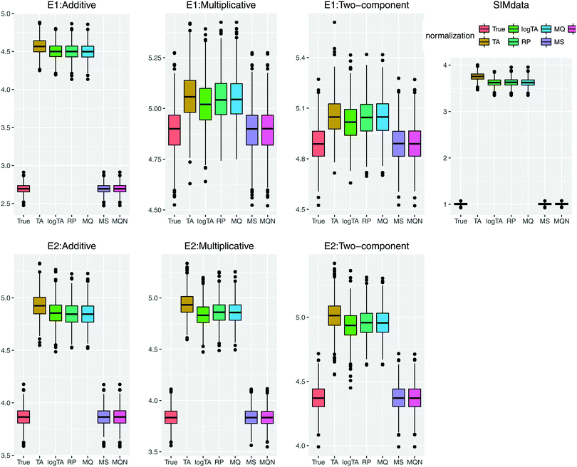Choosing proper normalization is essential for discovery of sparse ...