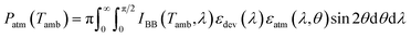 Tunable daytime passive radiative cooling based on a broadband angle ...