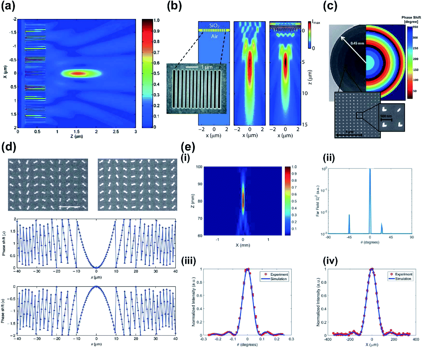 Metasurfaces-based imaging and applications: from miniaturized optical components to functional ...